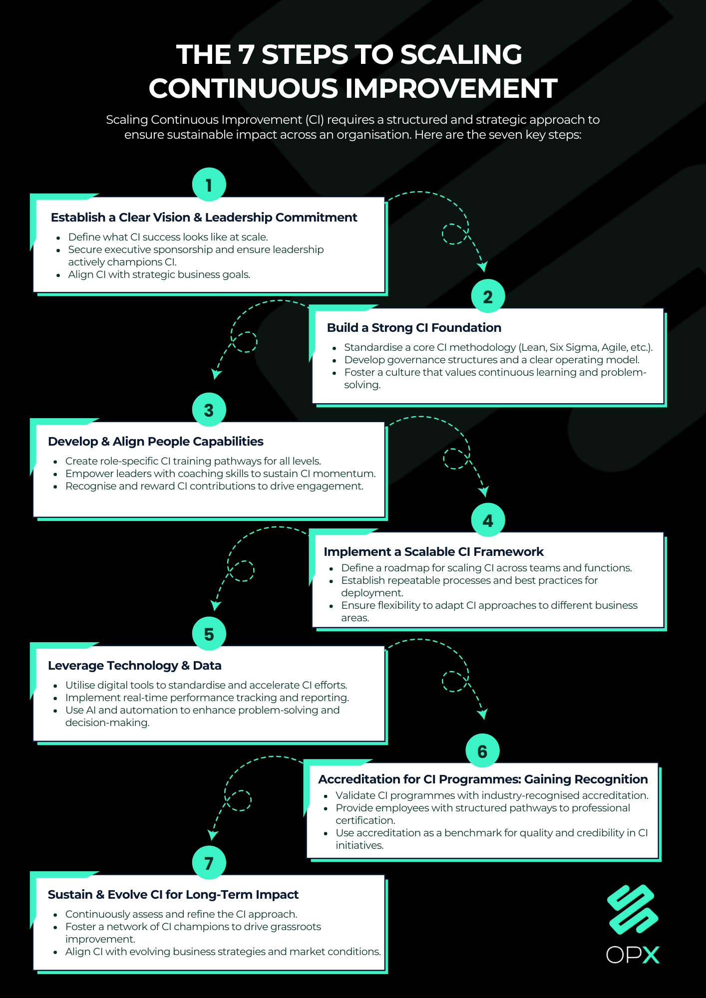 The 7 Steps to Scaling Continuous Improvement